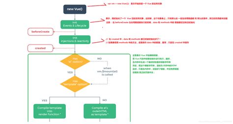 Vue生命周期函数不包括已废弃的三个vue生命周期函数不包括 Csdn博客 Vue生命周期函数不包括已废弃的三个vue生命周期函数不包括 Csdn博客