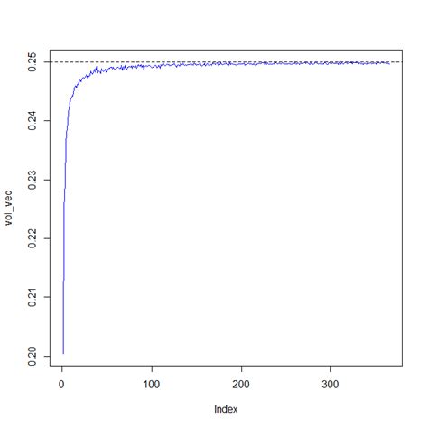 r monte carlo simulation price path converging volatility issue stack