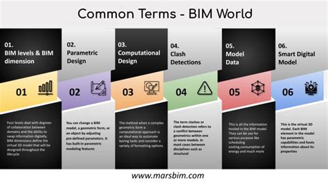 mars bim solutions on linkedin bim clashdetection