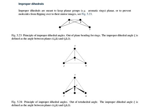 Please Help Me To Understand Improper Dihedral Angles User