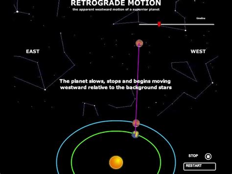 Mars Planetary Motion