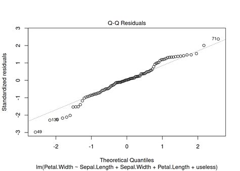 Chapter 8 Regression An R Companion For Introduction To Data Mining