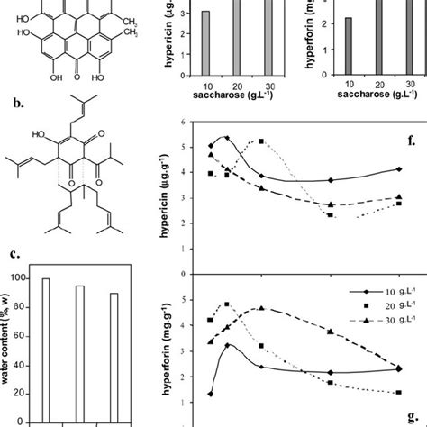 Influence Of Methyl Jasmonate Meja And Inactivated Bacterial