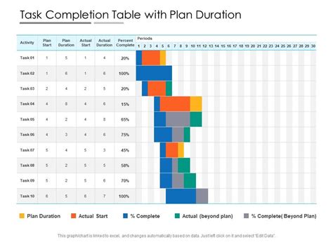 task completion table with plan duration presentation graphics