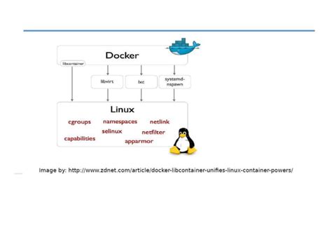 Docker Ppt