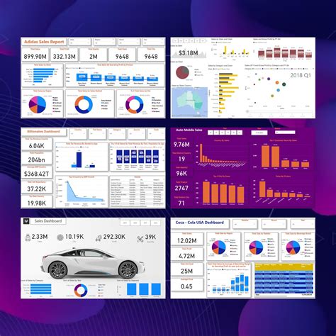 Power Bi Dashboard Template Dashboard Templates For Data Analytics