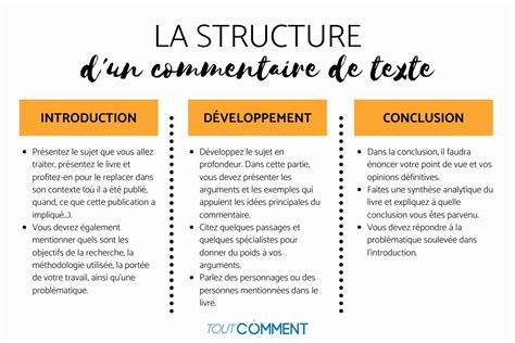 Exemple Commentaire Compos