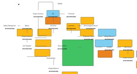Co Detector Based On Microchip Solution Reference Design Ebv Design Hub