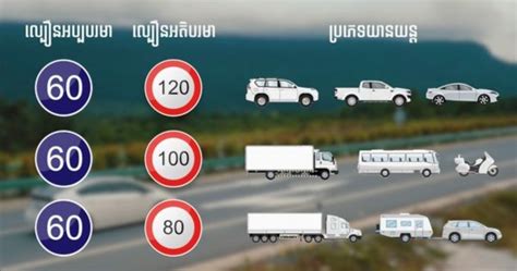 លក្ខខណ្ឌគួរយល់ដឹងអំពី ការកំណត់ល្បឿនបើកបរ នៅលើផ្លូវល្បឿនលឿនភ្នំពេញ ក្រុងព្រះសីហនុ ក្រសួងព័ត៌មាន