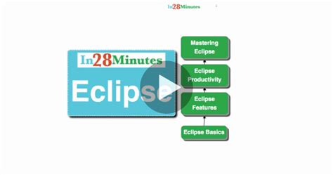 Top 5 Courses To Learn Eclipse Ide For Java Programmers In 2024 Best