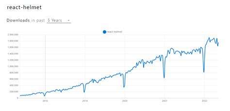 React Seo Guide Including Importance Benefits Challenges And Solutions