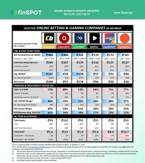 ბიზნესის ანალიზი Finspot