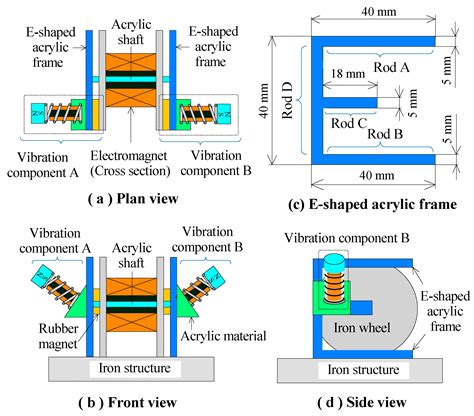 A New Type Of Rotary Magnetic Actuator System Using Electromagnetic Vibration And Wheel