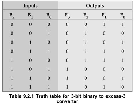 Prom Programmable Read Only Memory Construction Principle Of Operation