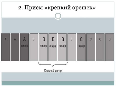 Методы размещения товаров - презентация онлайн