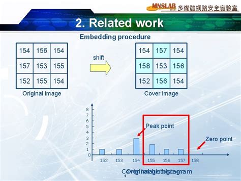 reversible data hiding with improved histogram alteration method
