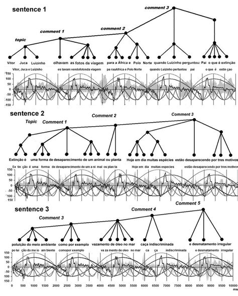 Functional Grammar Text Structure Theme Introduction And Definition
