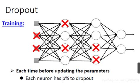 pytorch 笔记 ：实现dropout pytorch dropout csdn博客