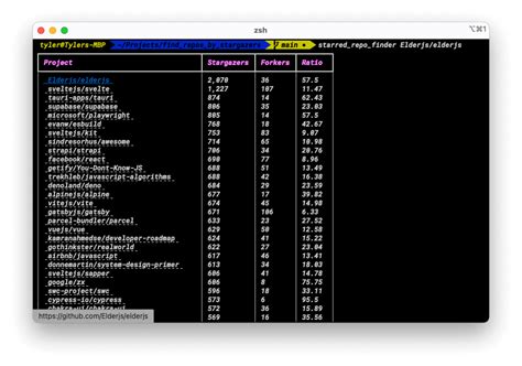 Starred Repo Finder · Pypi