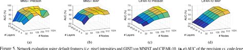 Figure From Efficient Training Of Very Deep Neural Networks For Supervised Hashing Semantic