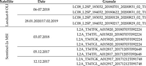 Landsat 8 Oli And Sentinel 2a Msi Scenes Download Scientific Diagram