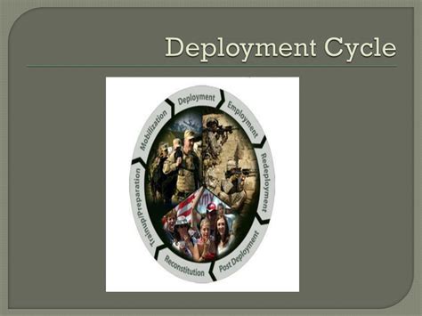 Ppt Deployment Cycle Powerpoint Presentation Free Download Id 1742885