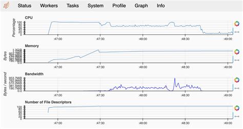 Scheduler Memory Leak Large Worker Footprint On Simple Workload