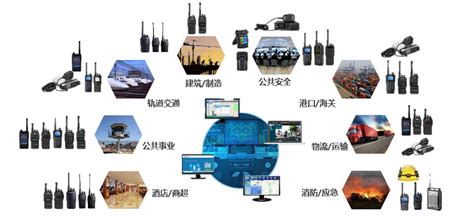 福建科立讯通信有限公司深圳分公司 广州大学就业网