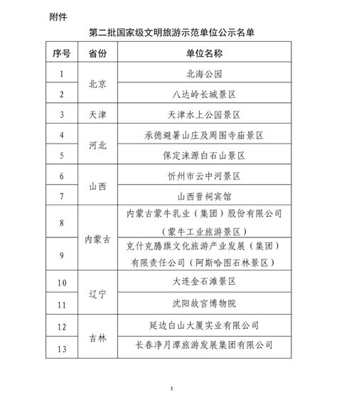 国家级示范名单公示！四川两景区入选