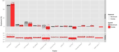 hedge fund clustering alphabetaworks insights