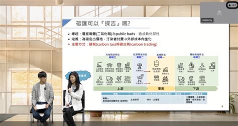 用白話聊科學 Iybssd 2022 In Taiwan