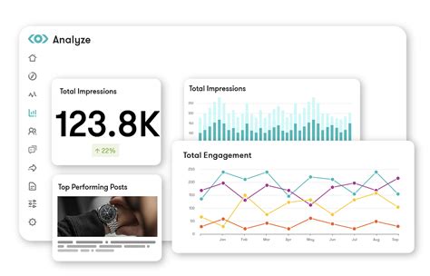 Meltwater For Retail And Consumer Goods