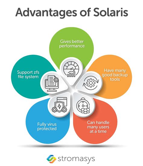 Difference Between Linux And Solaris Operating System
