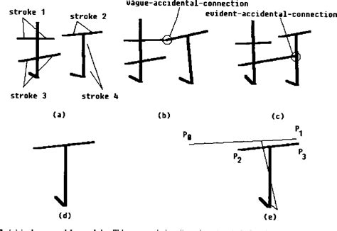 Figure 3 From A Transformation Invariant Matching Algorithm For