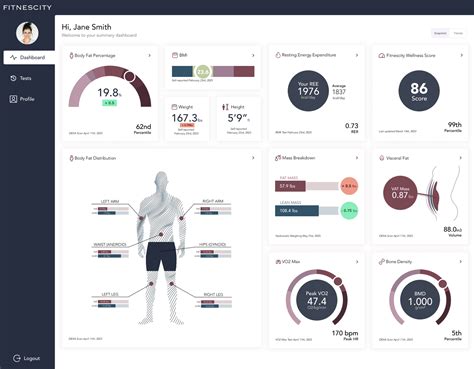 Dexa Scan Body Composition Charlotte Nc Body Fat Lean Mass Fat