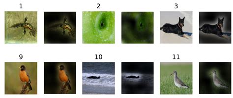 Quantifying Attention Flow In Transformers Myriad