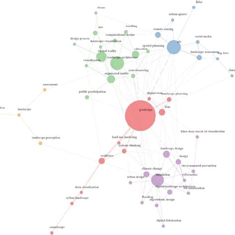 The Keyword Co Occurrence Network The Nodes Are The Keywords The Node