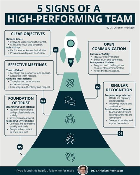 Infographic Insights On Linkedin 5 Signs Of A High Performing Team