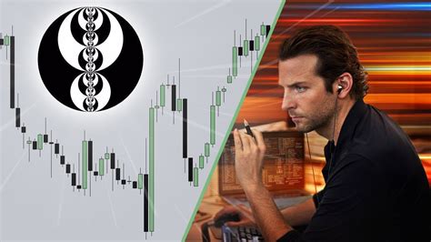 Chart Like Ict Copy These Tradingview Settings Youtube