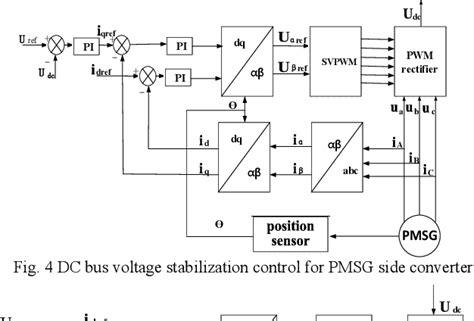 Figure 4 From Control Strategy For Islanding Generation Of Micro Gas