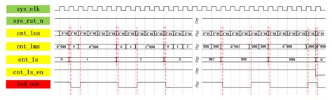 16 呼吸灯 — 野火 Fpga Verilog开发实战指南——基于altera Ep4ce10 征途pro开发板 文档