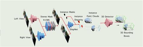 【3d目标检测】disp R Cnn Stereo 3d Object Detection Via Shape Prior Guided