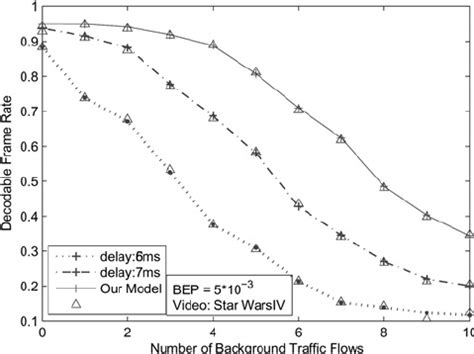 Model Validation In Large Play Out Buffer Size Source File Mr Bean