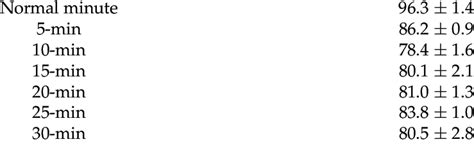 Ecg Scd Classification Through Sparse Representations Based On The Download Scientific Diagram