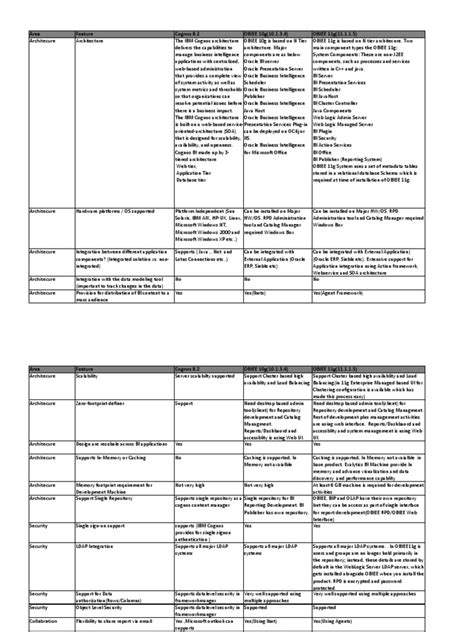 Cognos Vs Obiee Pdf Microsoft Windows Data Management