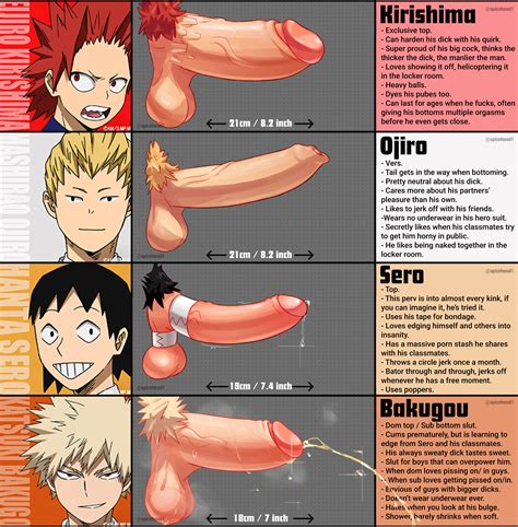 Post 5304446 Dickchart Eijiroukirishima Hantasero Katsukibakugo