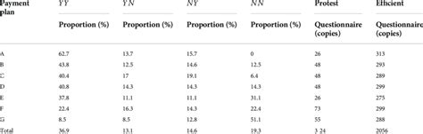 Wtp Distribution Of The Double Bound Dichotomous Cvm Download