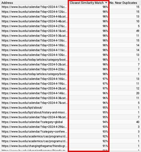 Khirod Kumar Sahoo On Linkedin These Tips Help You Find Duplicate Pages At Scale By Using