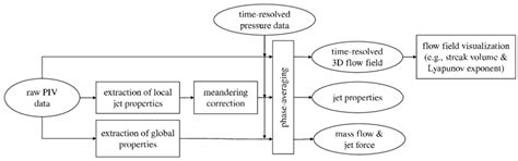 Schematic Of Data Post Processing Steps [35] Download Scientific Diagram