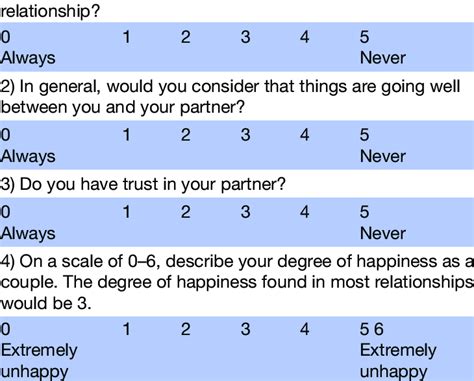 Questions From The Dyadic Satisfaction Subscale Of The Dyadic